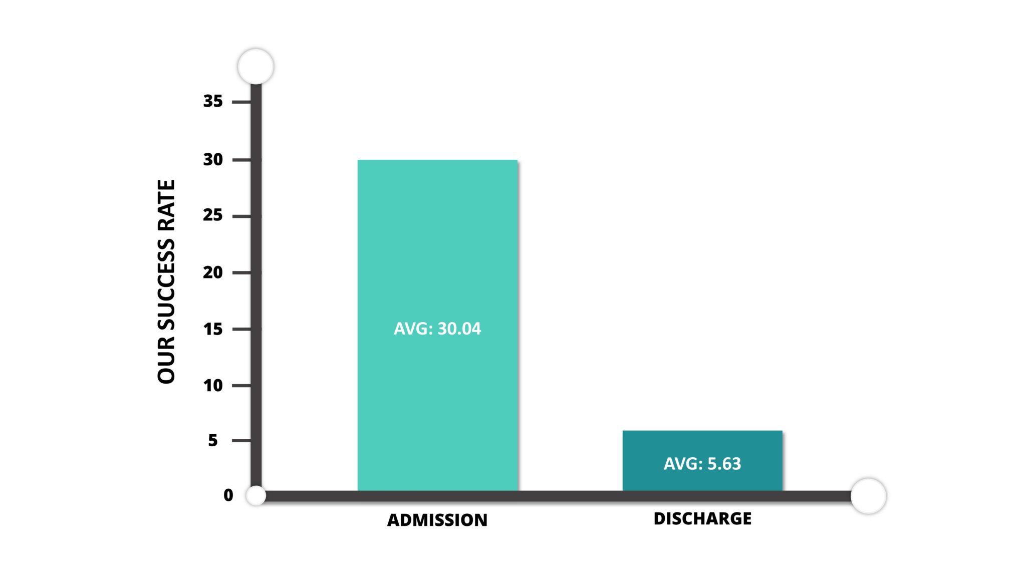 OCD Intensive Treatment Program | Evidence-Based Care